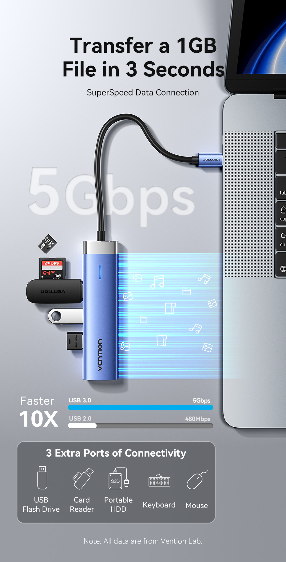 Jual Vention Multiport Type C Docking Station Mini Portable HUB USB 3.0 ...