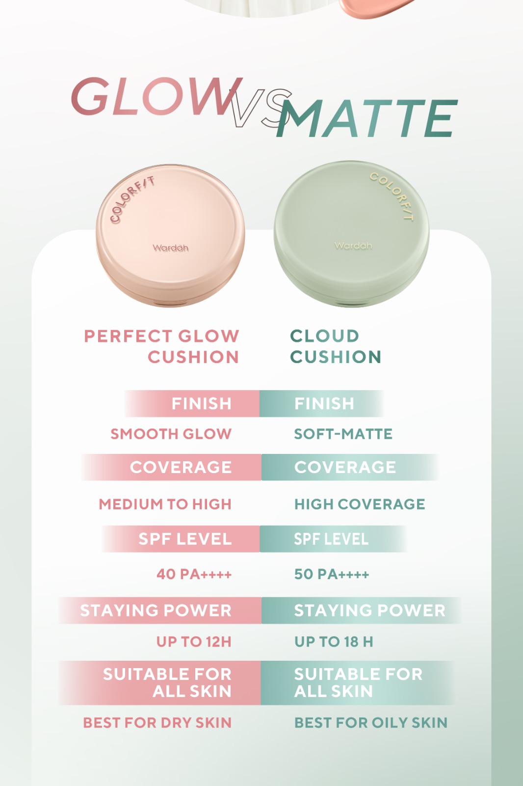 Jual NEW! WARDAH Colorfit 5D Blur Cloud Cushion Matte Finish Tahan Lama Hingga 18 Jam - SPF 50 ...