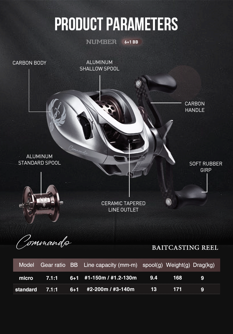 Jual [OFFICIAL] SEASIR COMMANDO MAX Reel BC, 2 Spool Reel Pancing Baitcasting BFS Aluminium ...