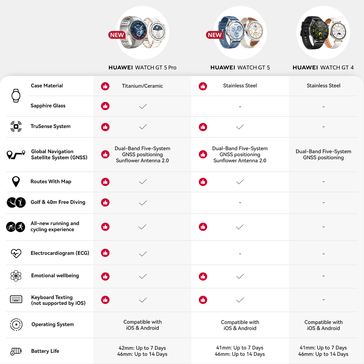 Jual [BEST SELLER] HUAWEI WATCH GT 5 Series Smartwatch | Fashion Edge ...