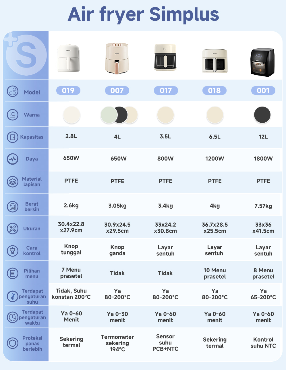 Jual Simplus Air Fryer 2.8L, Kapasitas Kecil Ukuran Kecil Mudah ...