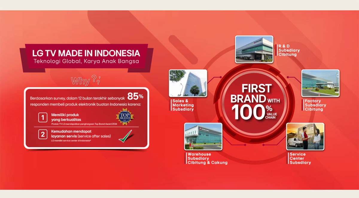 Jual LG Televisi / SMART TV UHD 4K 43" - 60Hz Dengan AI ThinQ HDR10 ...