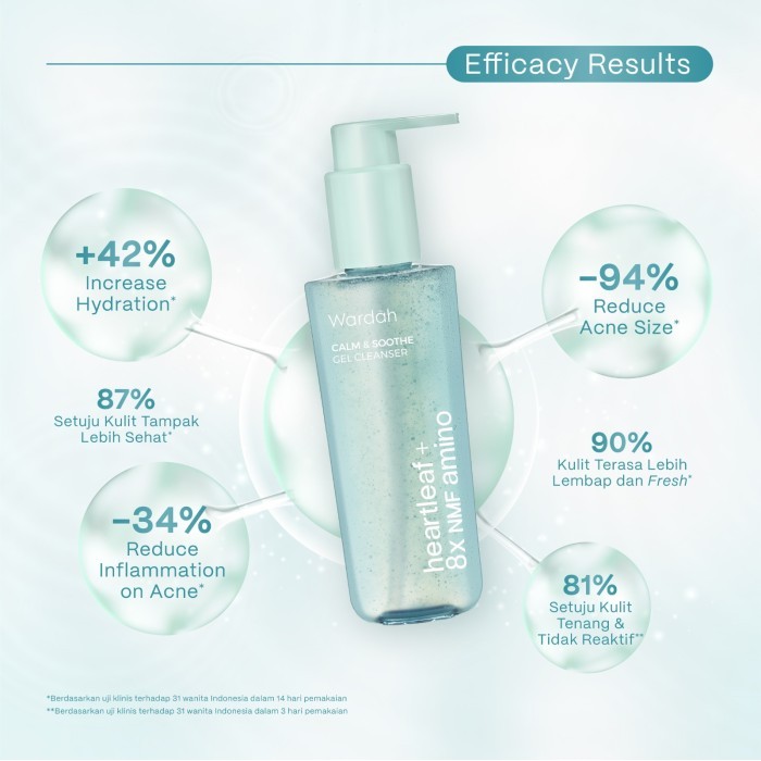 Jual Wardah Heartleaf + 8x NMF Amino Calm & Soothe Gel Cleanser 120ml ...