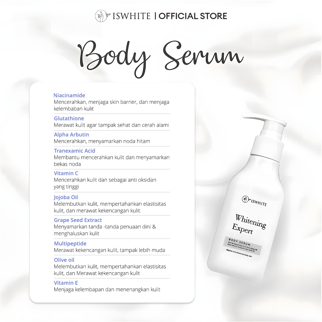 Jual ISWHITE Glowing Body Protection Package | Paket Pencerah ...