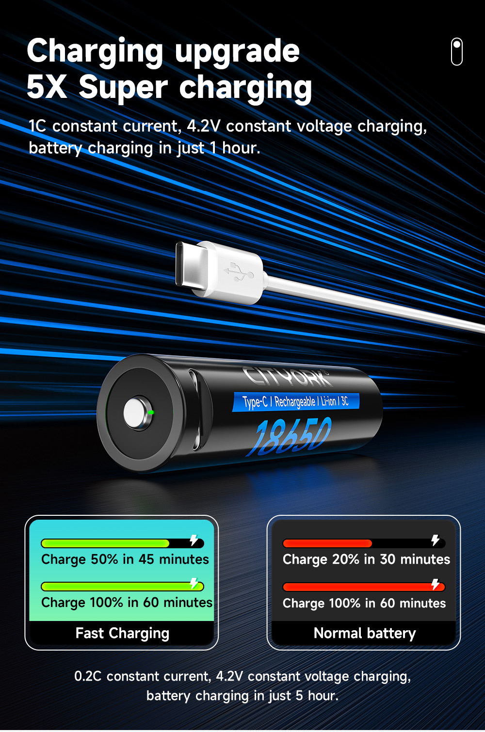 Jual PALO Baterai 18650 3400mAh Type-C USB 3.7V Lithium Rechargeable ...