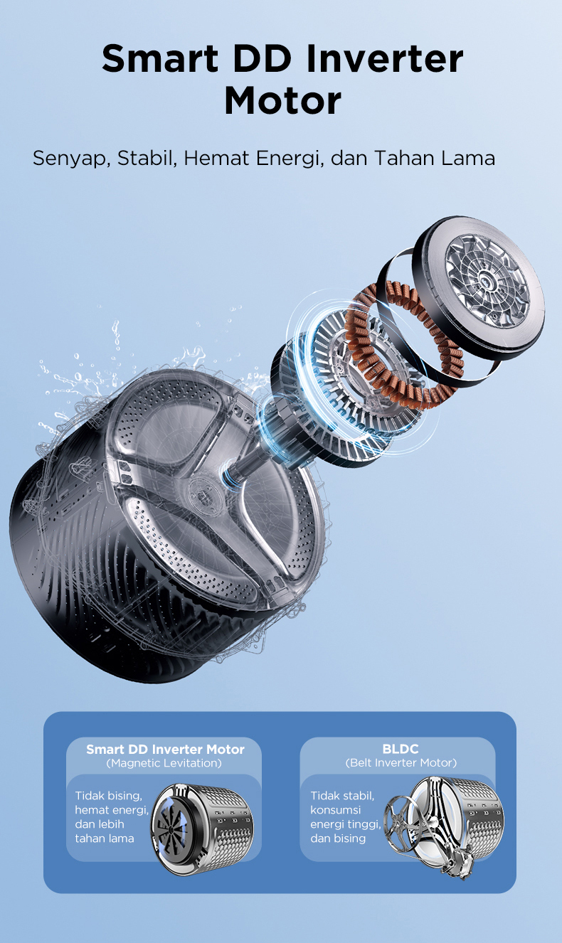 Jual TCL Mesin Cuci Front Loading Inverter P11 8 KG - EBS Steam Wash ...