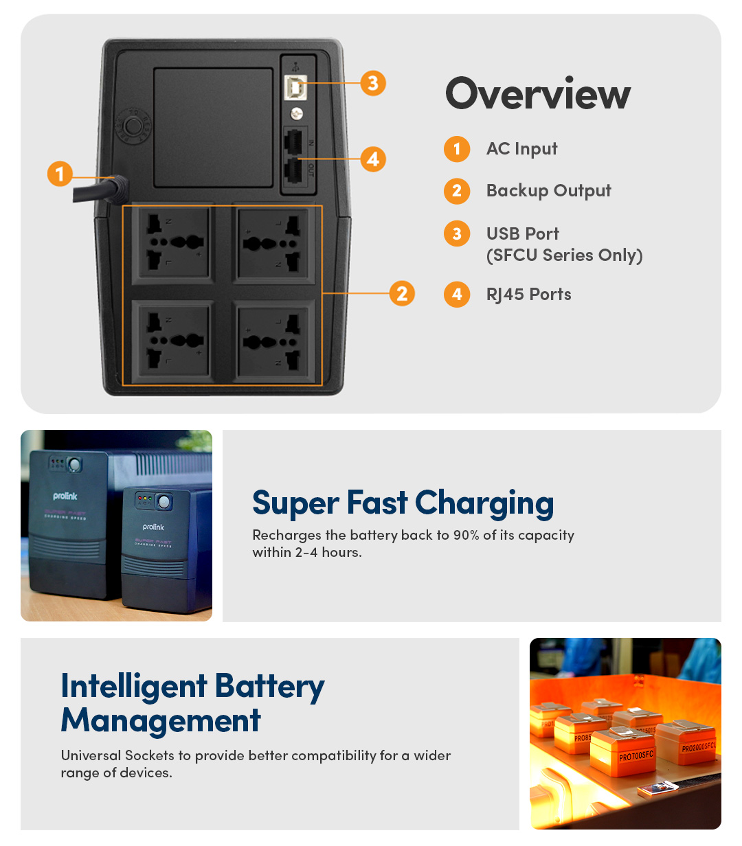 Jual Prolink 650VA Line Interactive UPS Super Fast Charging Universal ...