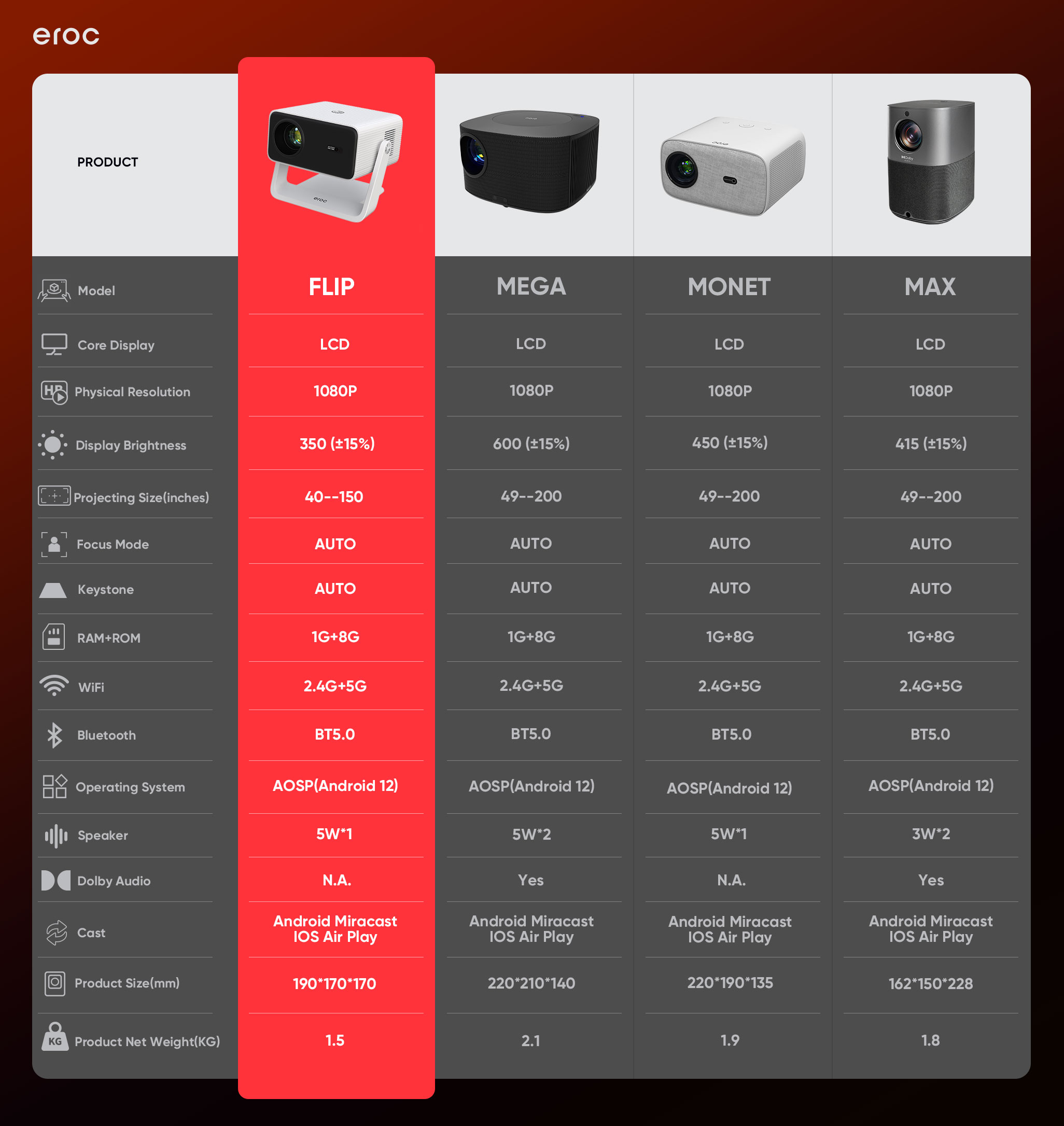 Jual EROC Smart Proyektor LCD 350 ANSI Full HD Gimbal Agile Projection ...