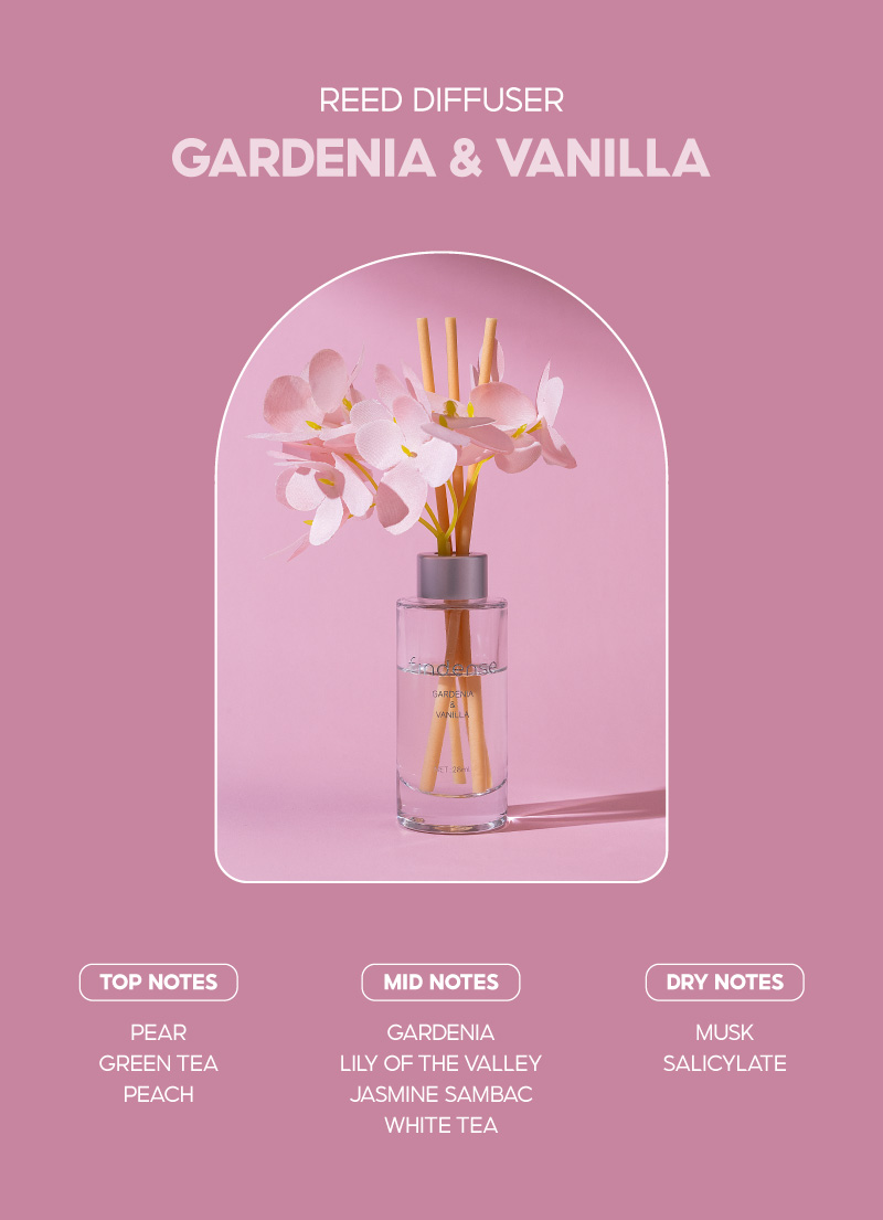 Jual OHSOME - Findense Reed Diffuser Floral Scent Pewangi Ruangan ...