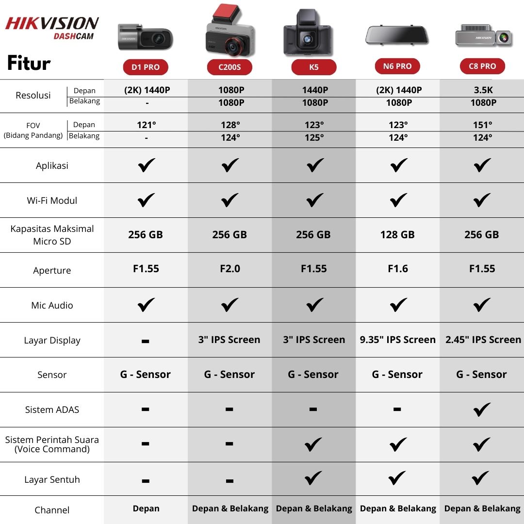 Jual HIKVISION - C8PRO 3.5 Resolution Dual Channel Super Capacitor Touch screen Dashcam Original ...