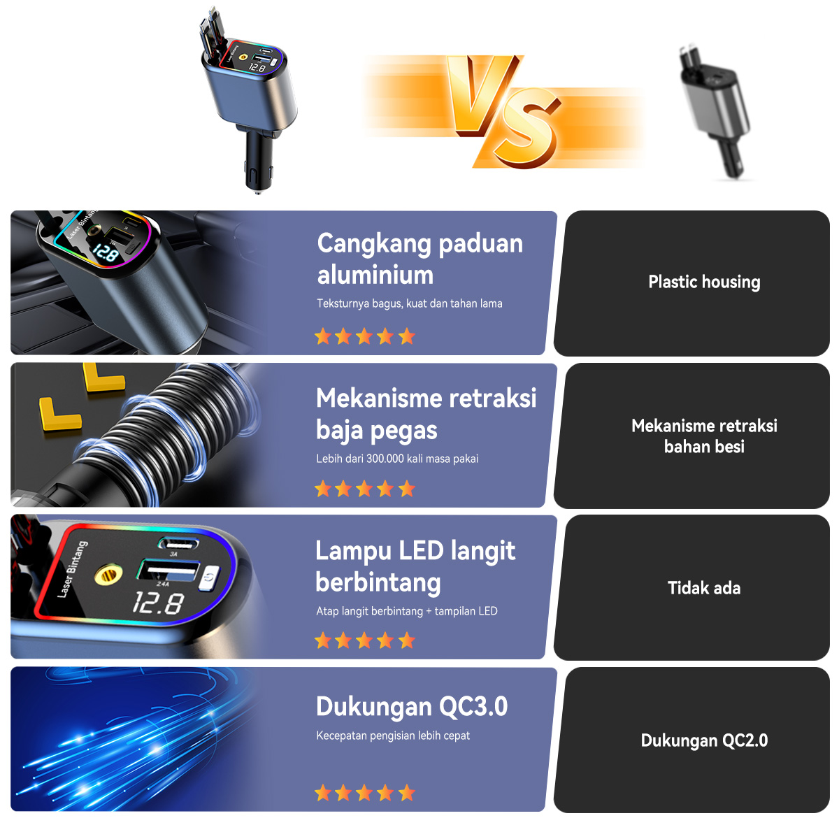 Jual (New Launch) Jovitech CC30 4in1 Car Charger With Star Light Colokan Mobil 4 Ports PD ...