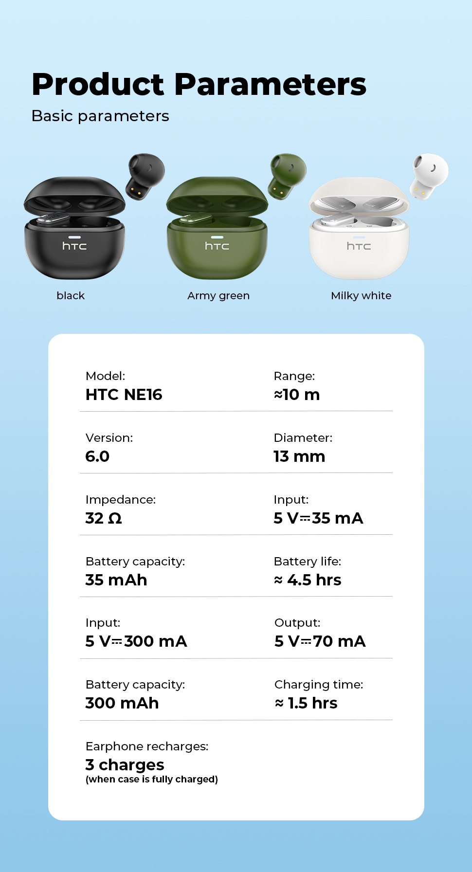 Jual HTC NE16 Wireless Terjemahan Headset AI TWS Terjemahan 134 Bahasa Real-time Bluetooth 6.0 ...