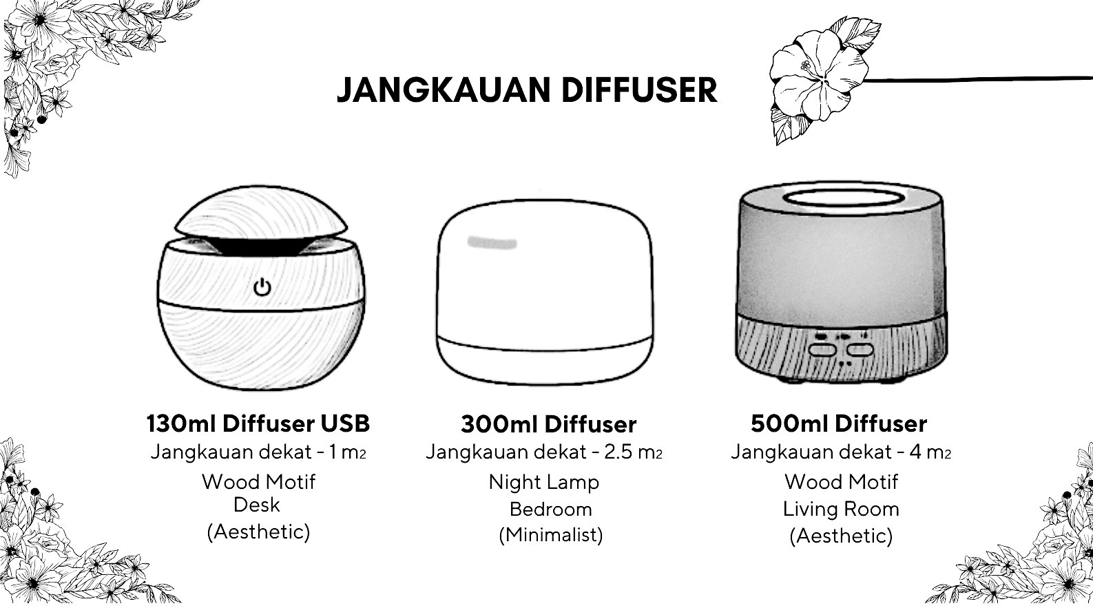 Jual HUMI Wood USB Humidifier Diffuser + Best Seller 2 x 5ml Pure ...