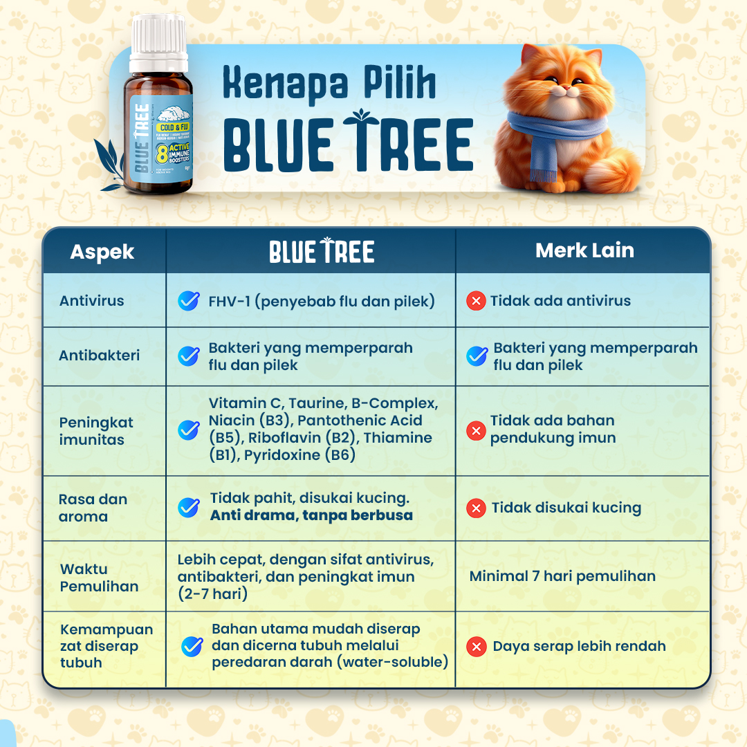 Jual Olive Care Vitamin Obat Kucing BLUE TREE Cold & Flu dengan 8 Bahan ...