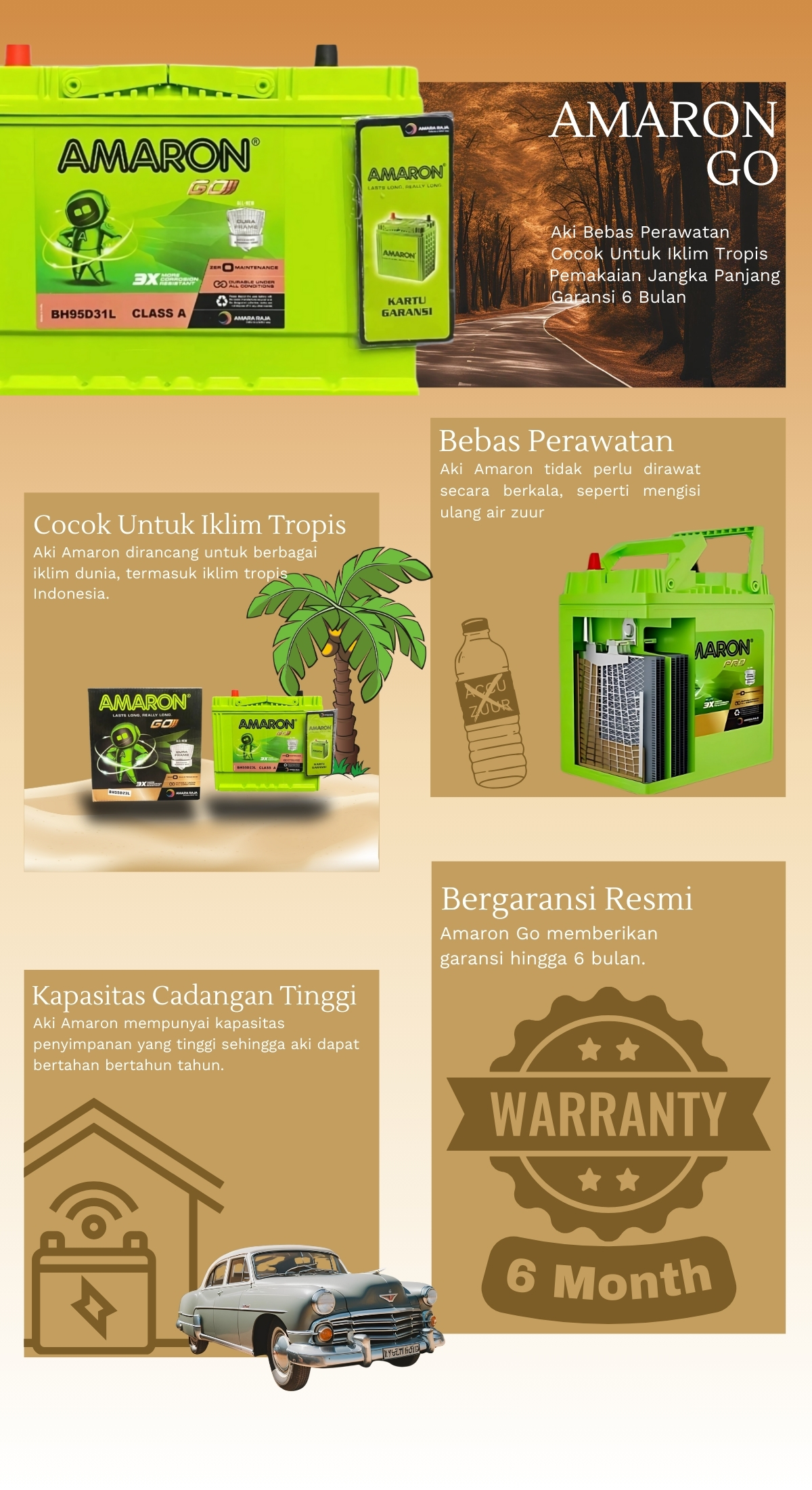 Jual Amaron GO Aki Kering Mobil Mitsubishi Pajero Sport 95D31L / NX120-7L 12V / 75Ah | Shopee ...