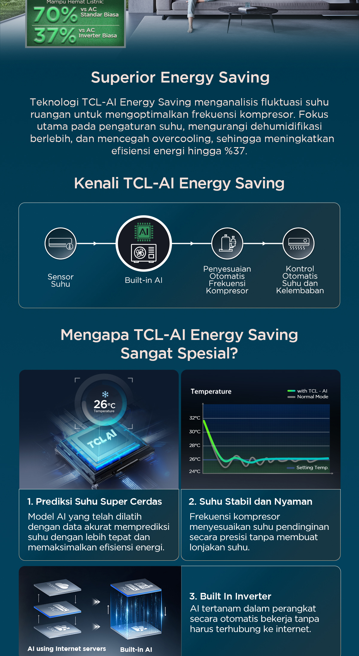 Jual [TERSEDIA PEMASANGAN] TCL AC Inverter 1.5 PK - Gentle Breeze ...