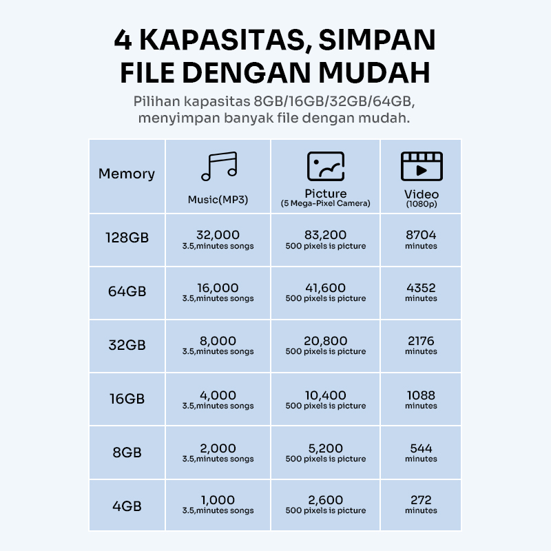 Jual ROBOT U-Disk Flashdisk Kapasitas 64GB Dual OTG Interface Type-C ...