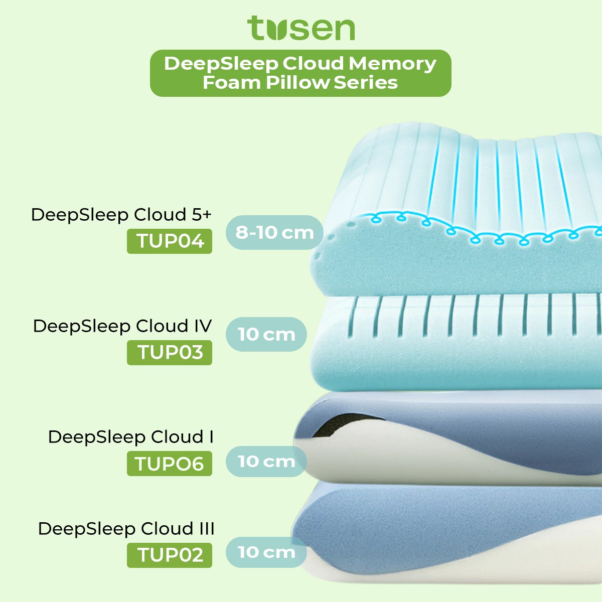Jual 【NEW ARRIVAL】TUSEN DeepSleep Cloud 5+ Bantal Memory ARC Pillow ...