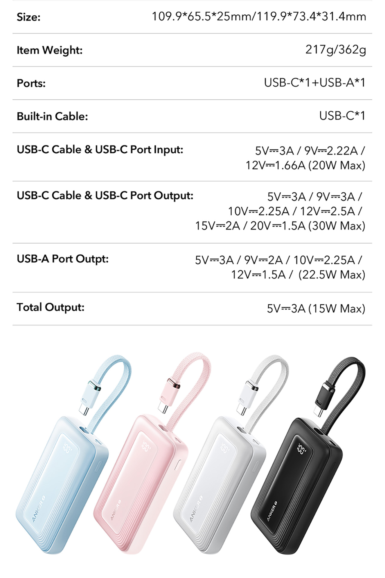 Jual Anker Zolo Power Bank 30W 10000 mAh & 20000 mAh with Type C Cable ...