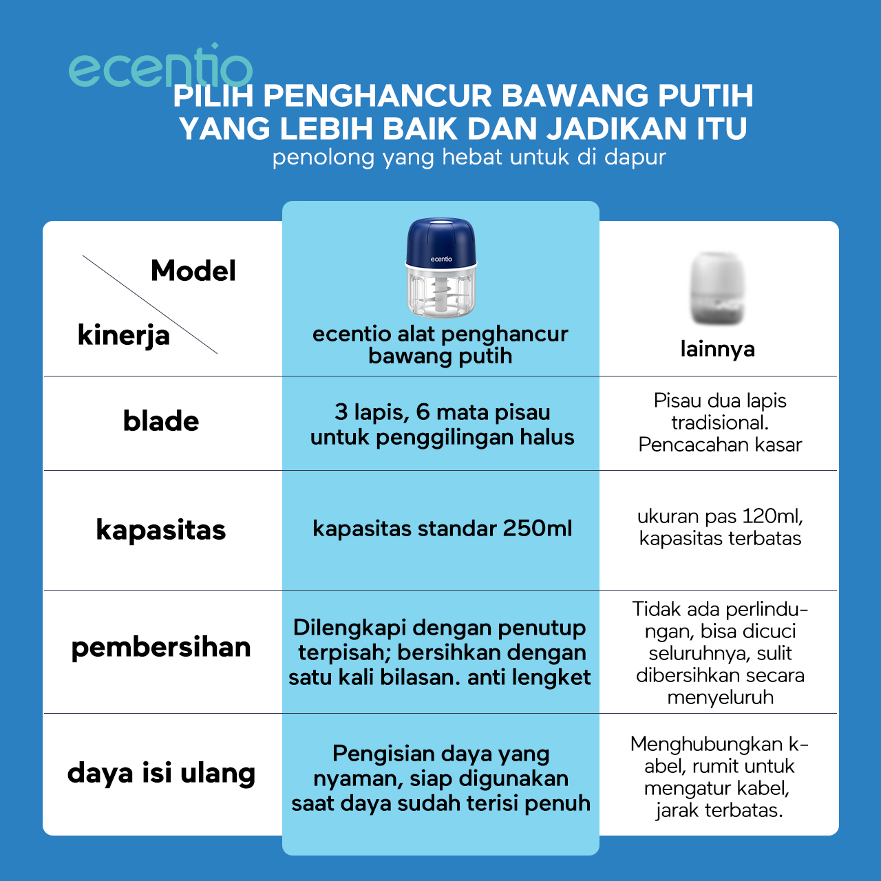 Jual ecentio Food Chopper 3L Penggiling Daging Stainless 4 Mata Pisau ...