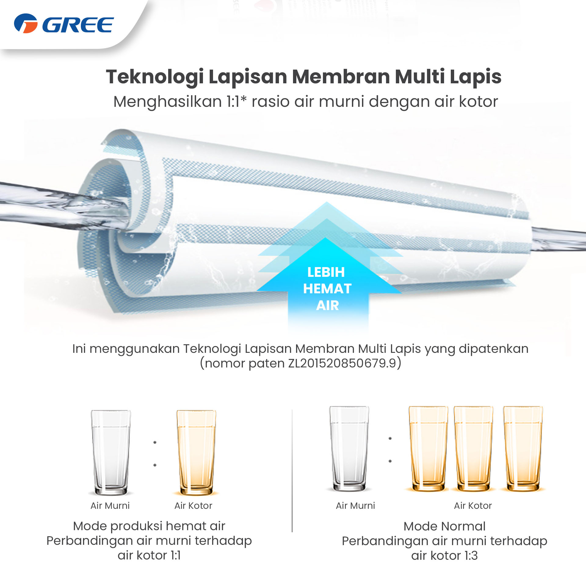 Jual Gree Water Purification System - GREE UltraPure RO Water Purifier ...