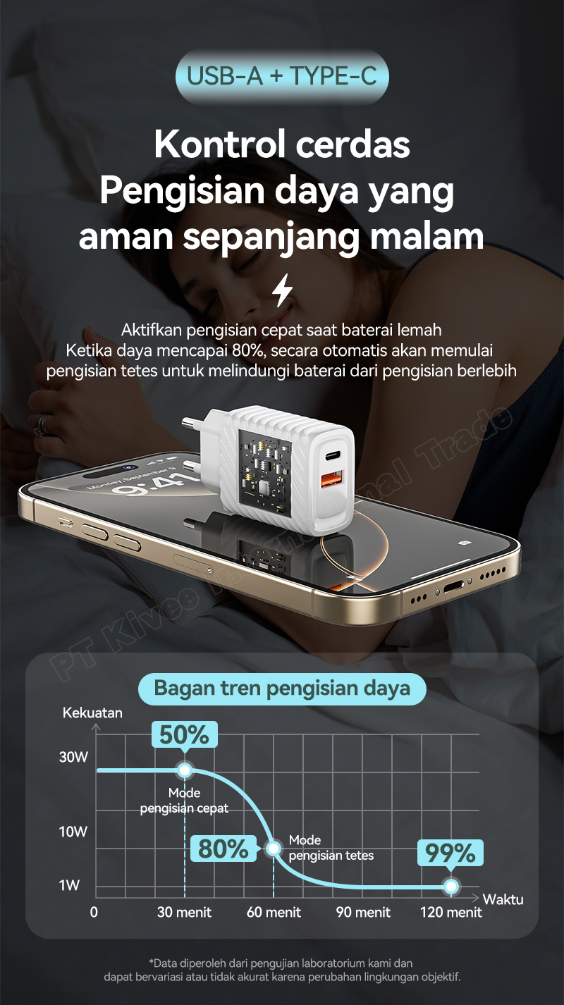 Jual (HOT) KIVEE Charger Type C Fast Charging 30w & kabel data Type C ...