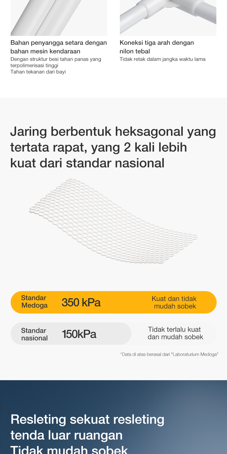 Jual Medoga Kelambu Tidur Polos Anti Jatuh Anti Nyamuk Bayi Anak Dewasa ...