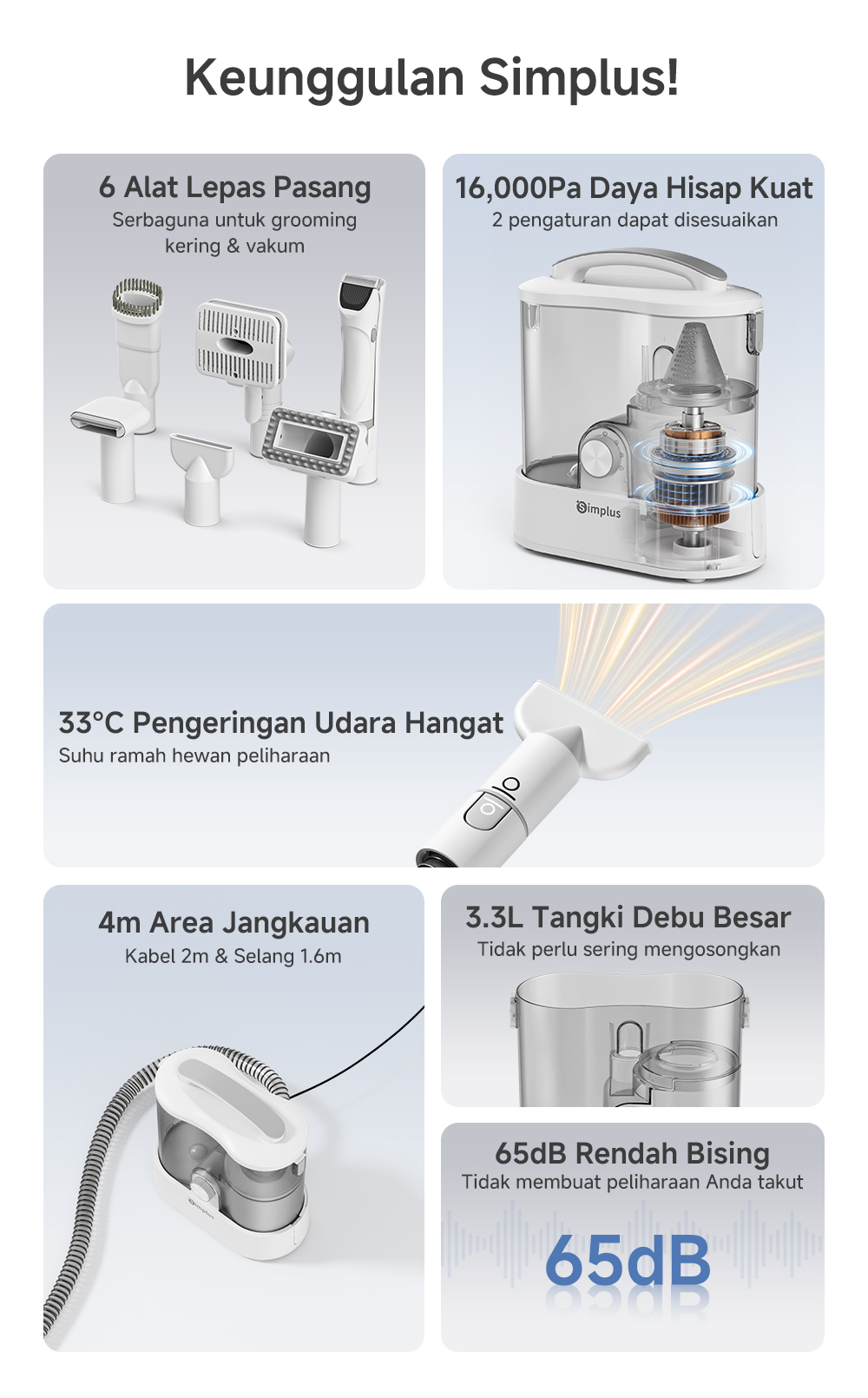 Jual Simplus Pet Grooming Set Perawatan Anjing Kucing Daya Hisap Besar 16000Pa,3.3L Tangki Super ...