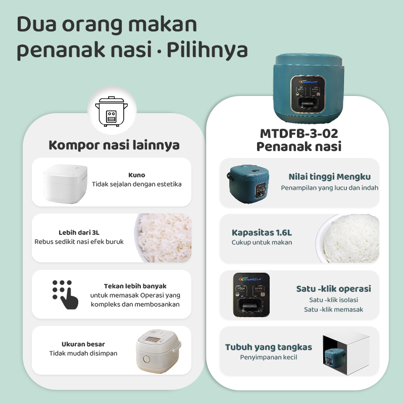 Jual MAIMEITE Rice Cooker Magic Com Mini Portable Travel version ...