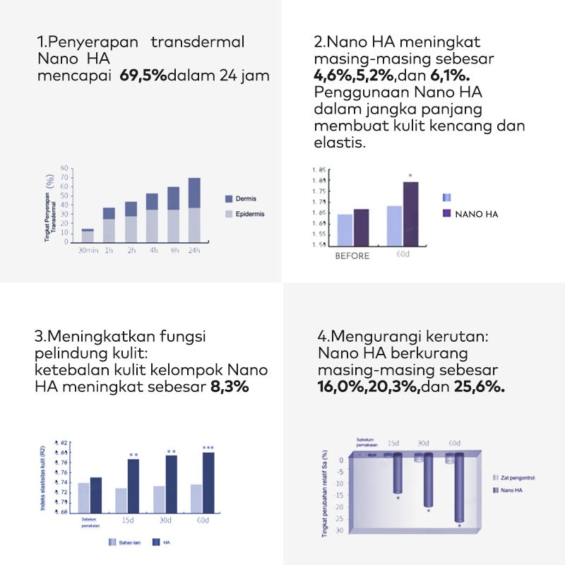 Jual [HAPRO] HA PRO Moisturizer Niacinamide & Alpha Arbutin Whitening ...