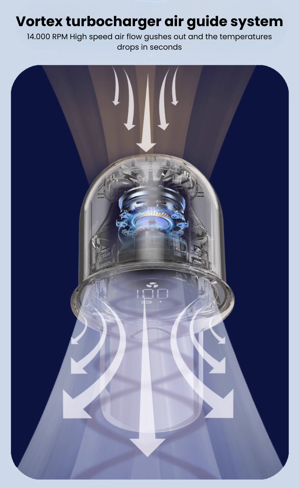 Jual UPLU Fan01 Kipas Angin Mini USB Turbo Portable 3000mAh Handheld ...