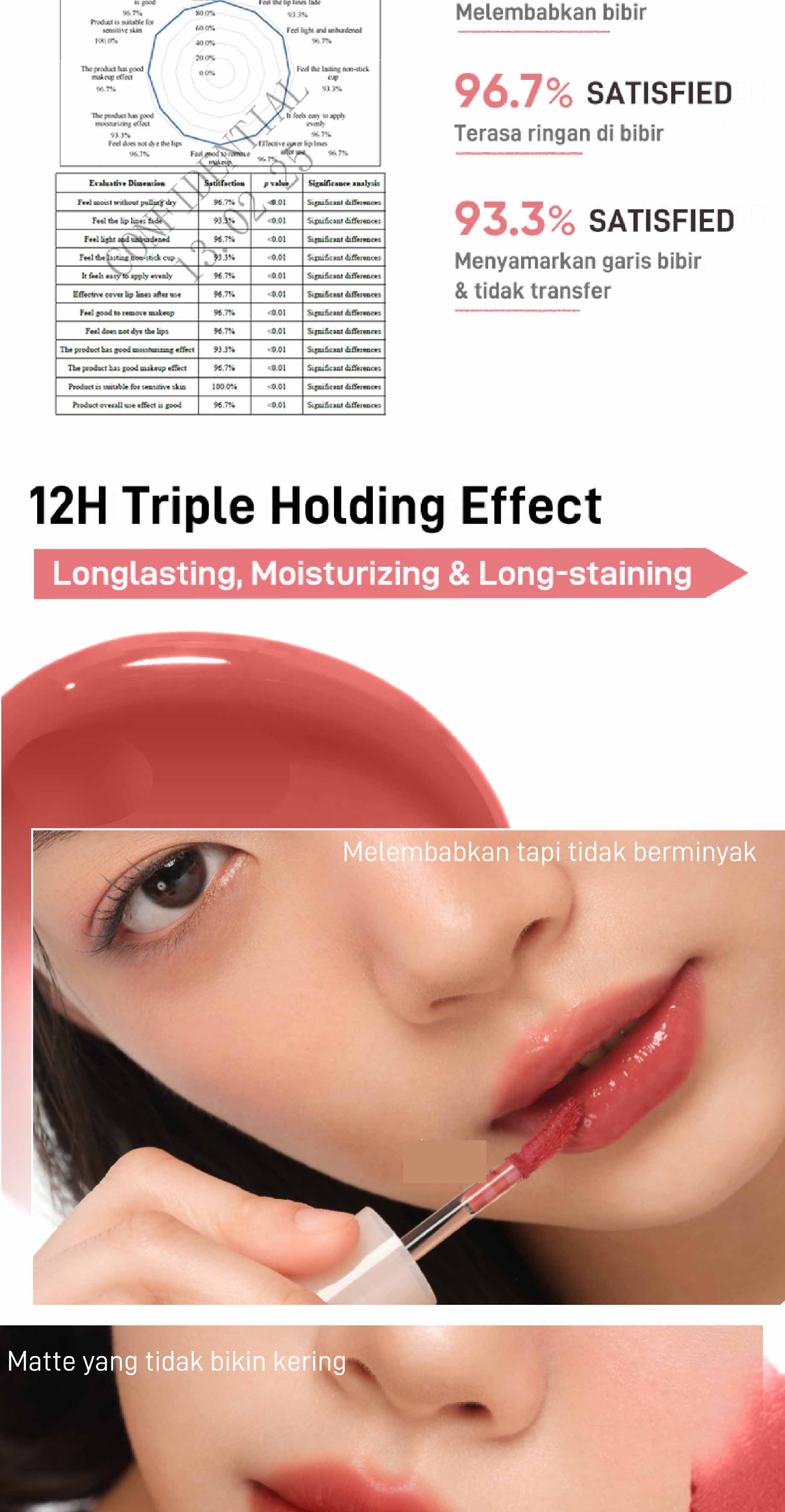 Jual Judydoll Mini Lip Collection - 3gram (Lip Tint Ringan Dengan Hasil ...