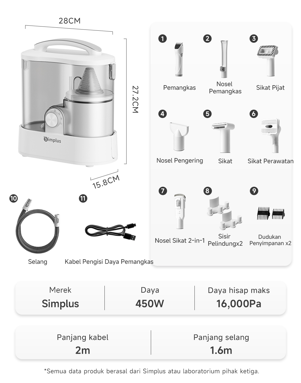 Jual Simplus Pet Grooming Set Perawatan Anjing Kucing Daya Hisap Besar 16000Pa,3.3L Tangki Super ...