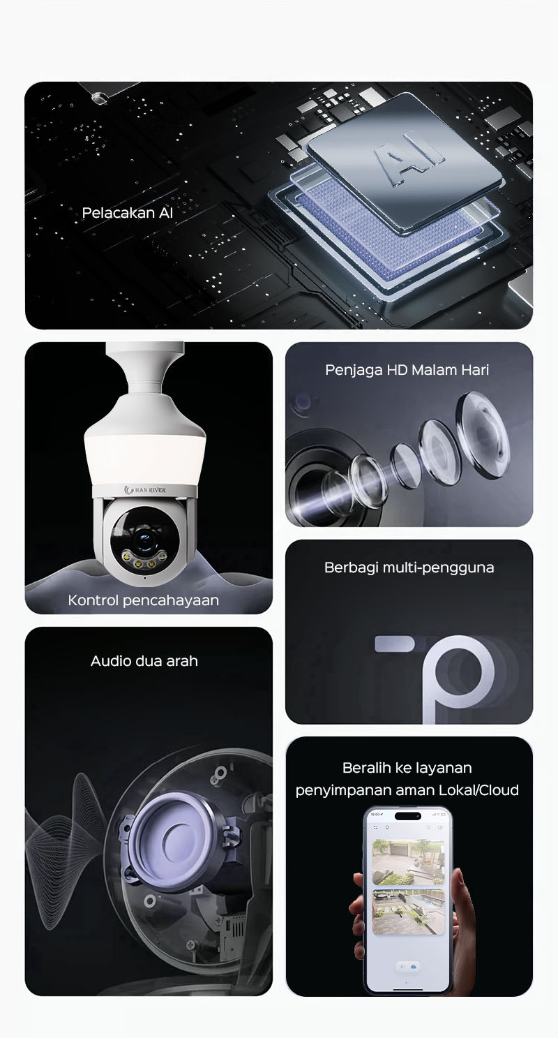 Jual HAN RIVER 360° CCTV Camera Smart Pendeteksi Manusia Lensa Call 2 ...