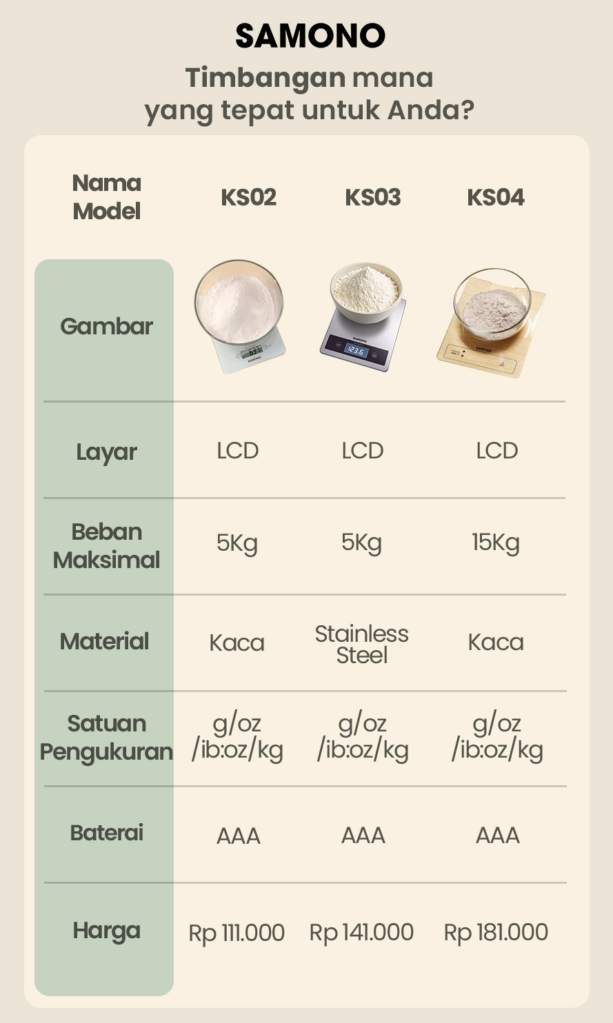 Jual SAMONO Kitchen Electronic Scale 10 Kg Timbangan Dapur Digital ...