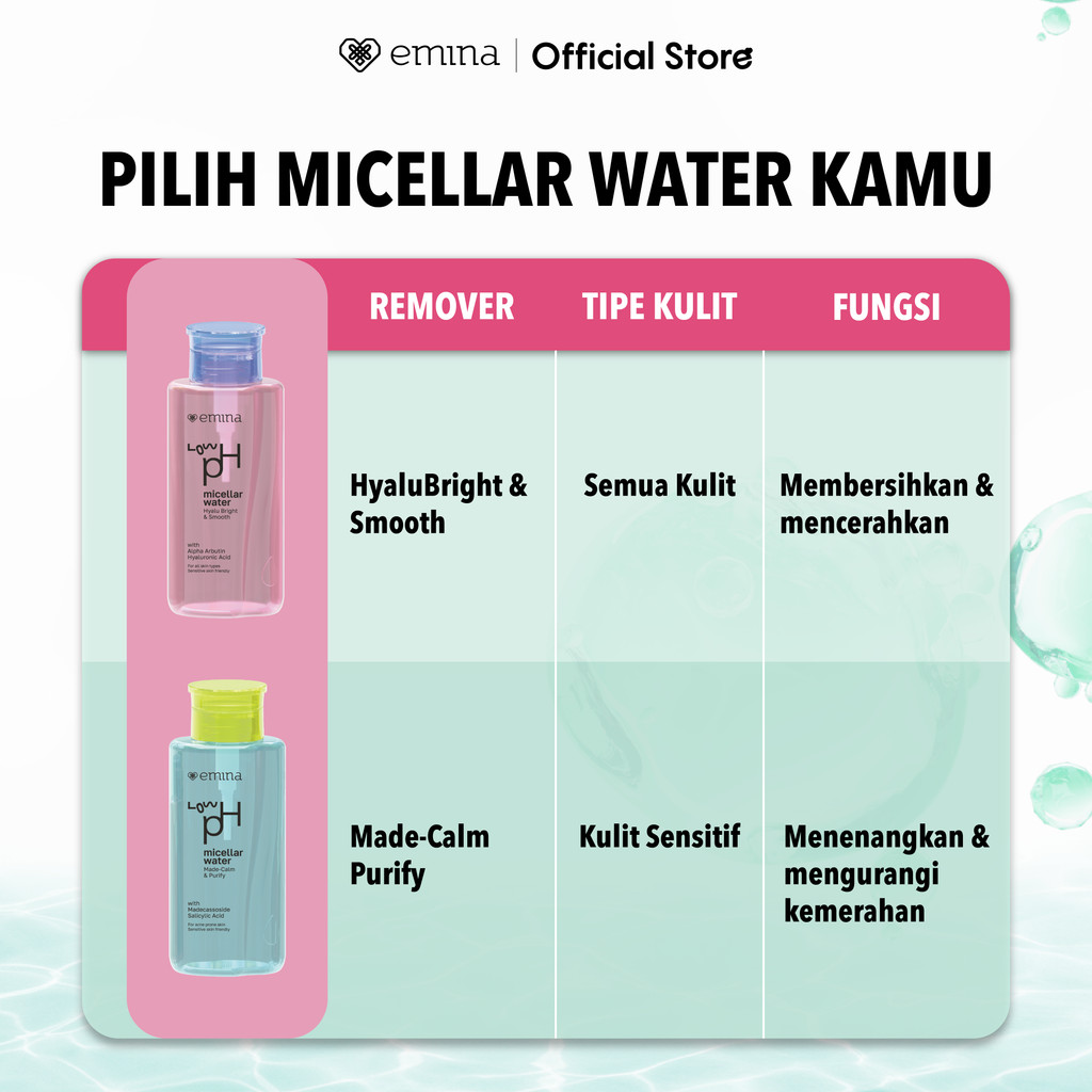 Jual Emina Low pH Micellar Water Hyalubright and Smooth 300ml and 125ml ...