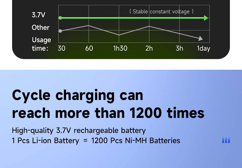 Jual PALO Baterai Cas 18650 Point Top 1500mAh 30A 3.7V Original 100% Li ...