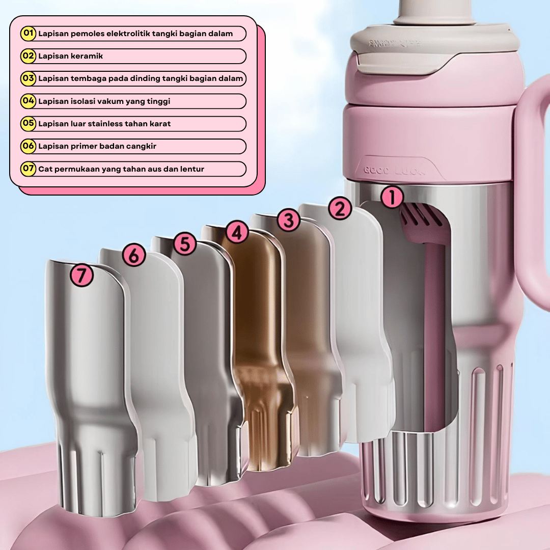 Jual FUNNYCOOK Tumbler Infused Water Stainless Steel 316 Botol Minum Anak Tahan Panas dan Dingin ...