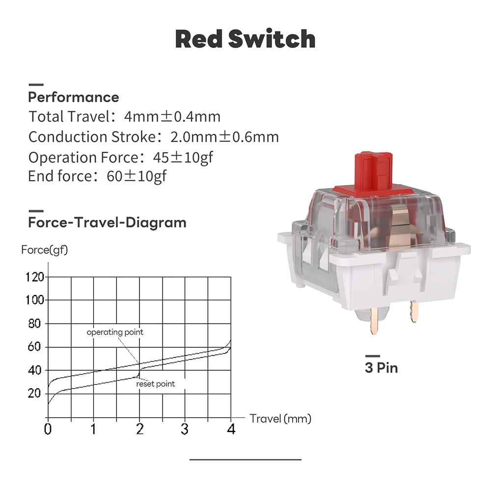 Jual RK Royal Kludge RK68 RGB White 68 Keys Wired keyboard | Shopee ...