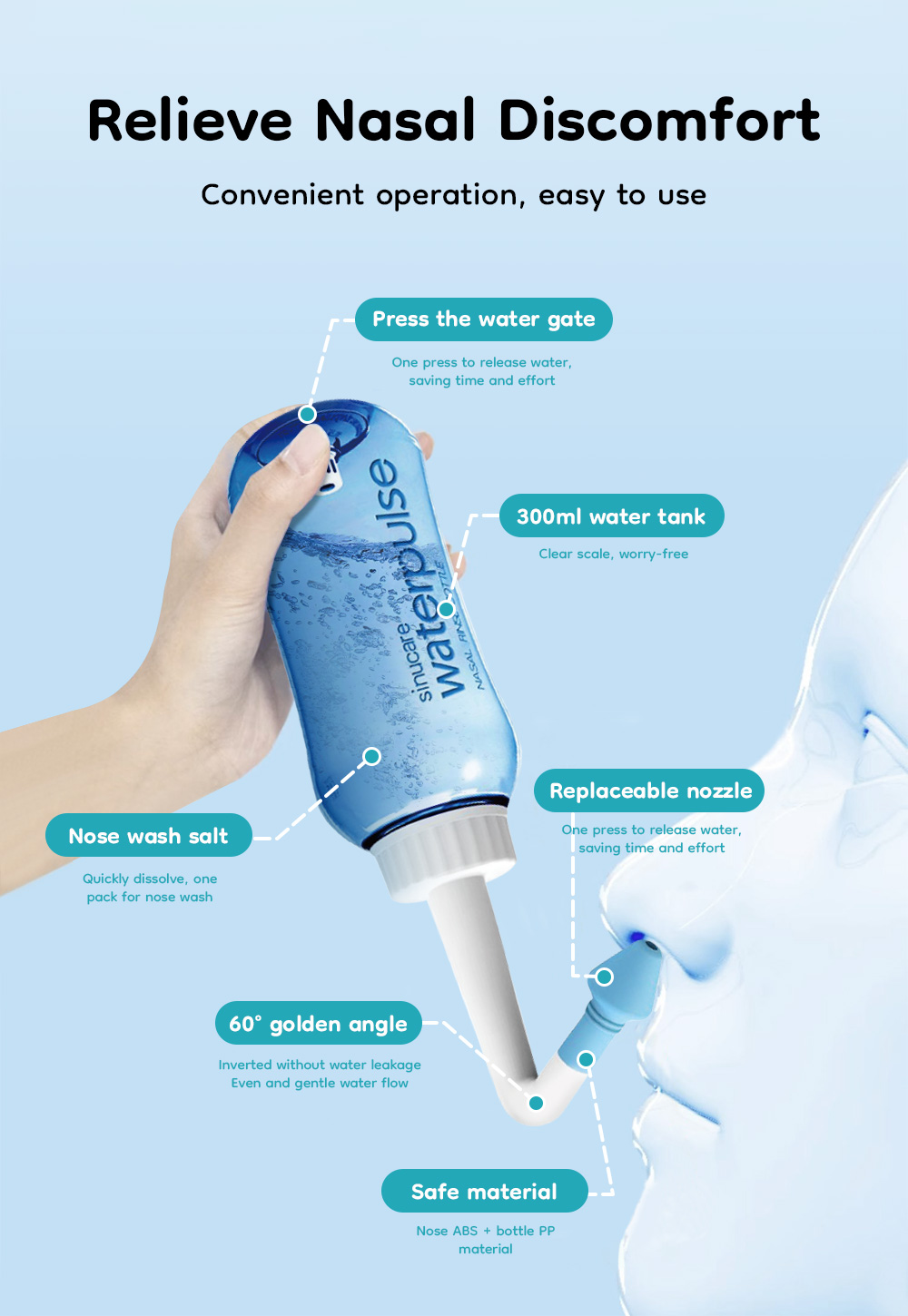 Jual Airuidu YT300 Alat Pencuci Hidung 300ML Botol Cuci Hidung Nasal ...