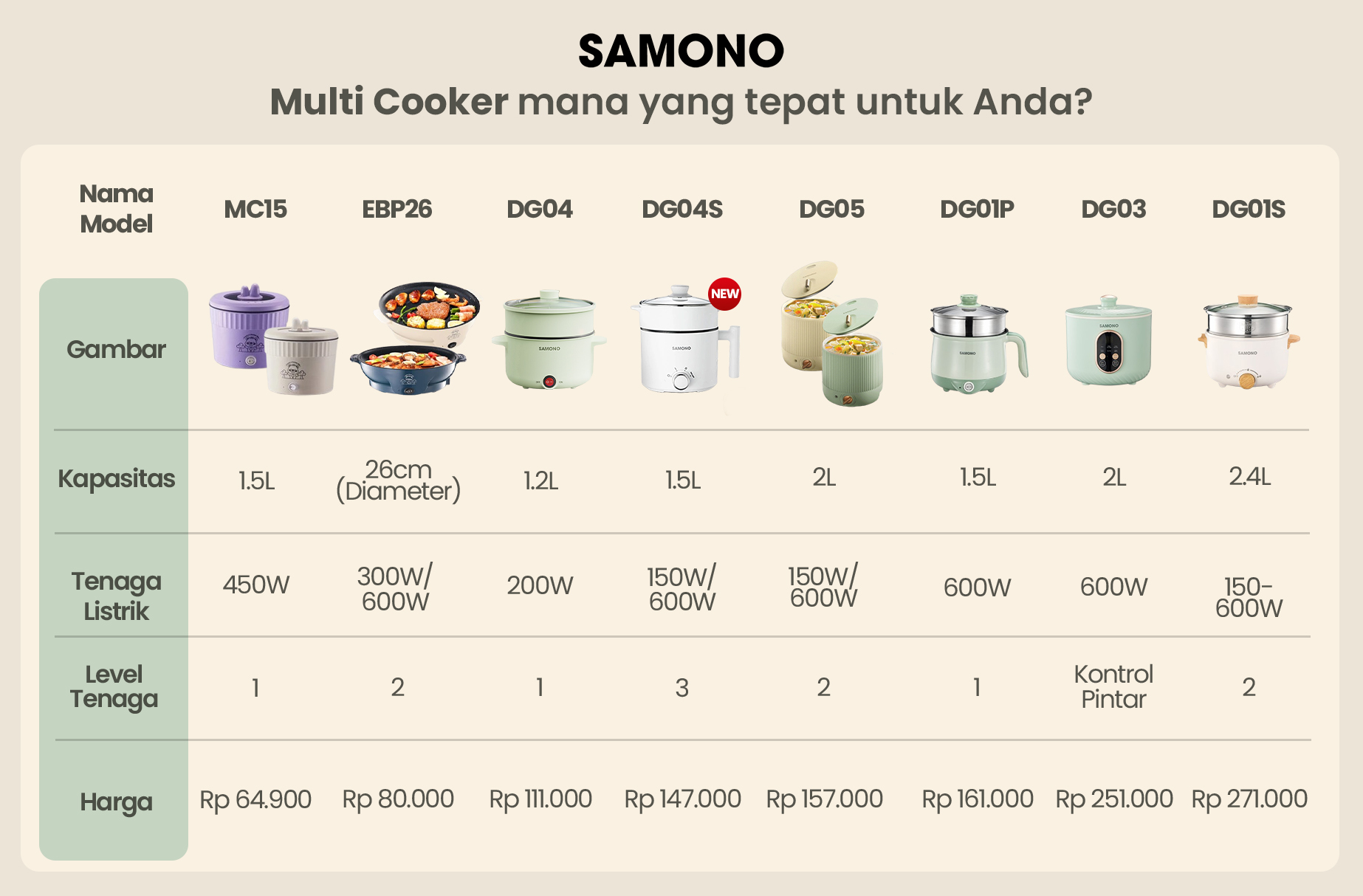 Jual SAMONO Panci Listrik 2,4L Fry Pan Teflon Keramik Kukusan Stainless ...