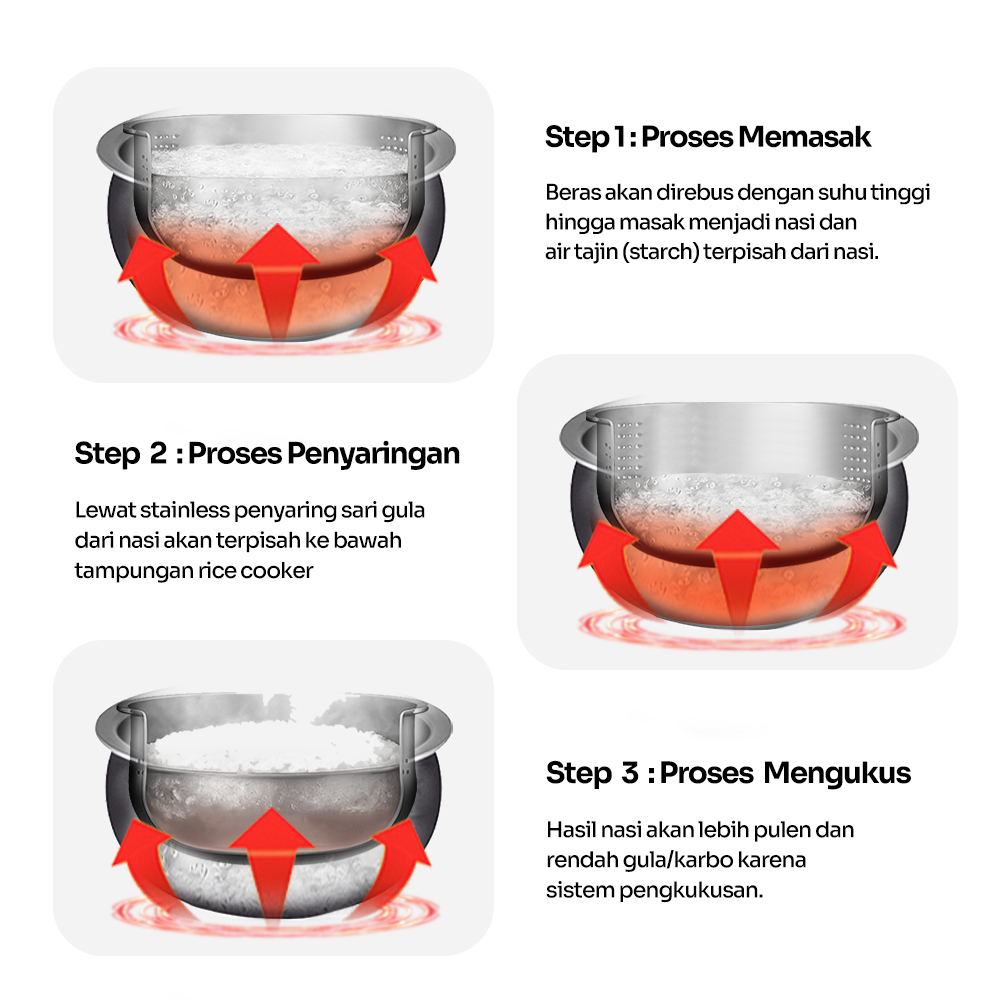 Jual SAMONO Official Smart Rice Cooker 1.8 Liter Rendah Gula ...