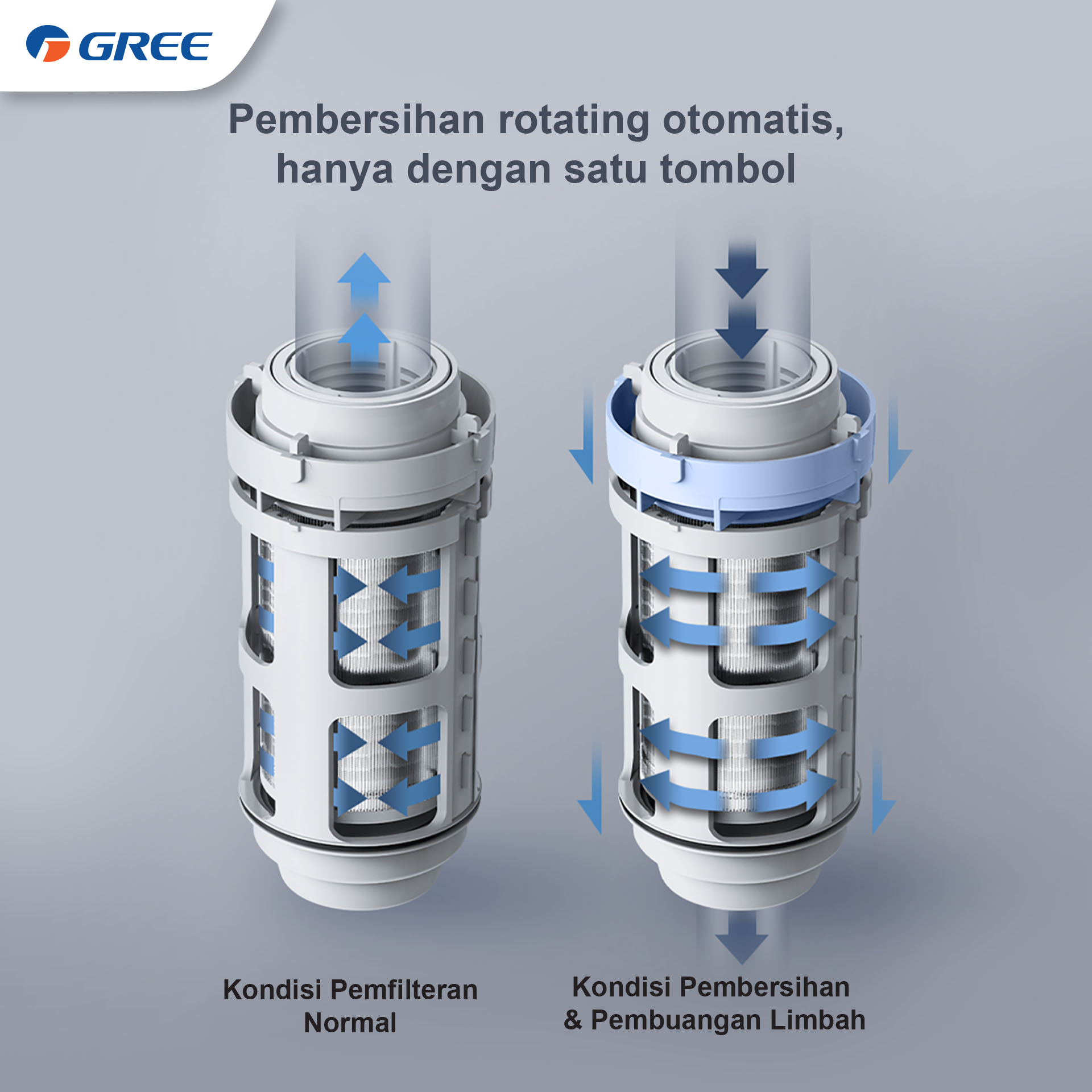 Jual GREE Water Purification System - DigitalPure Prefilte - WTEW ...