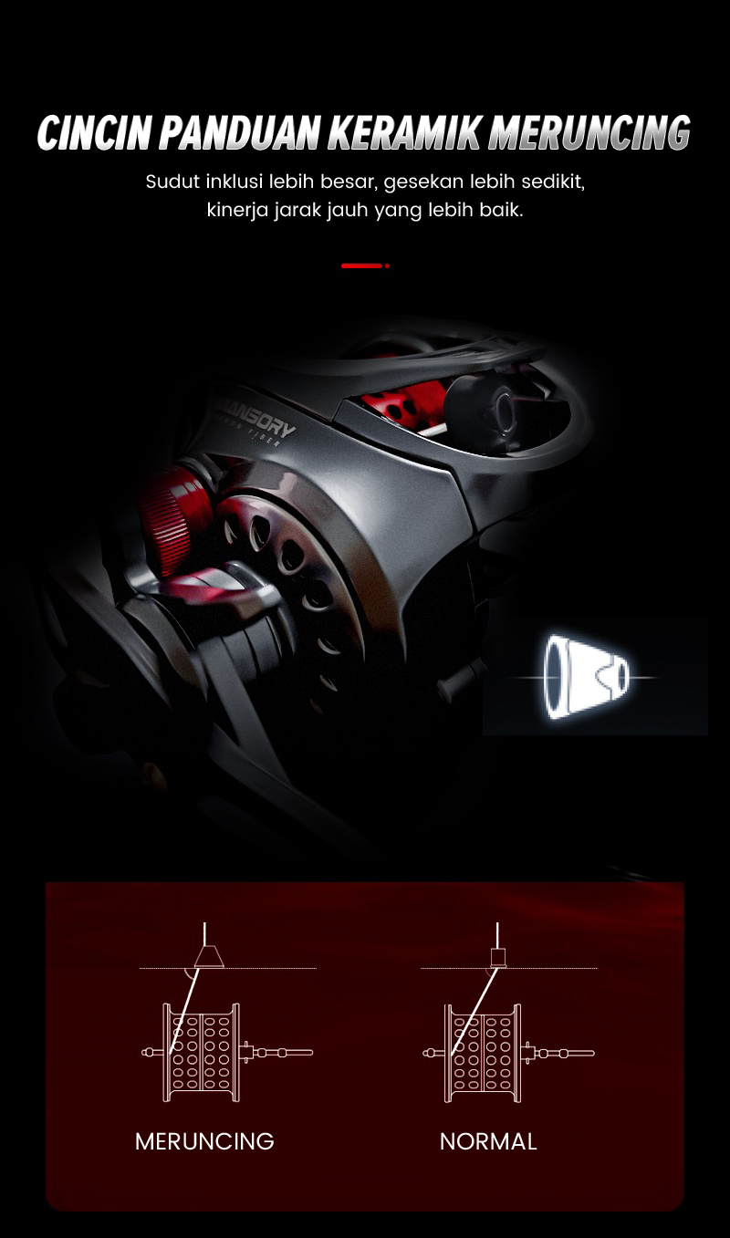 Jual [OFFICIAL] SEASIR MANSORY Reel Pancing Baitcasting, 2 Spool Kumparan + Gagang Pegangan ...