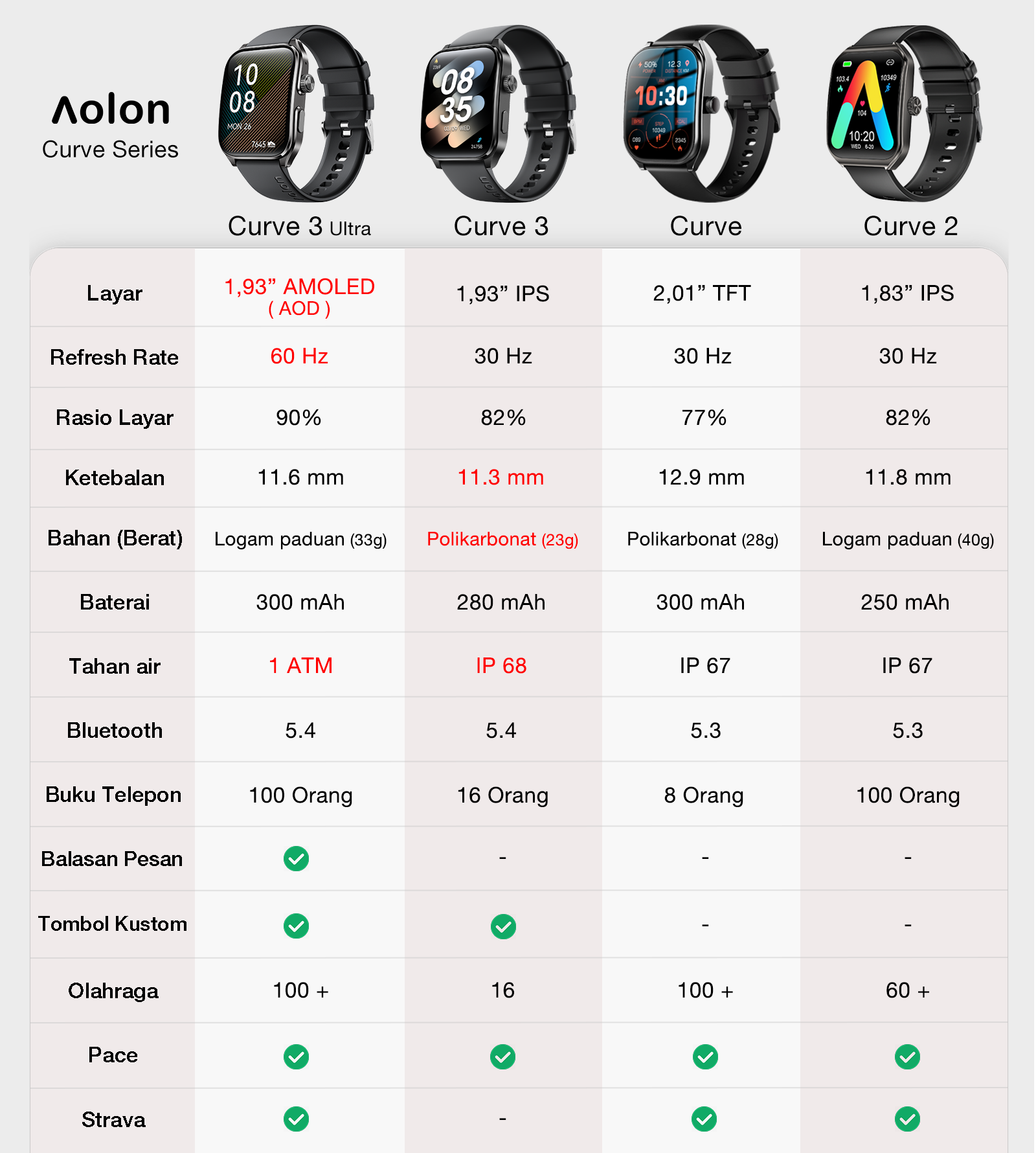 Jual 【New】Aolon Curve 3 Jam Smartwatch 1.93-inci Layar IPS Tombol ...