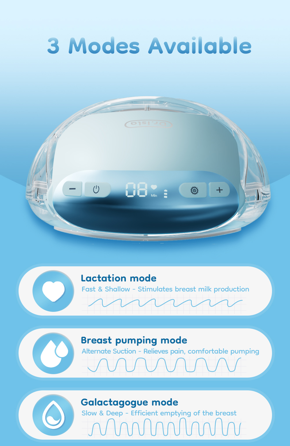 Jual Dr.isla Pompa Asi Elektrik Handsfree Tritan Material Ekstra Tipis ...