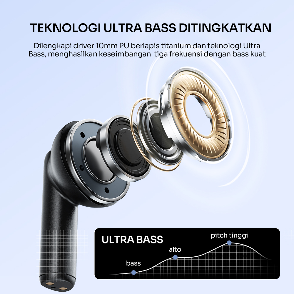 Jual ROBOT New Earphone Bluetooth ANC 2.0 with Bluetooth 5.4 True ...