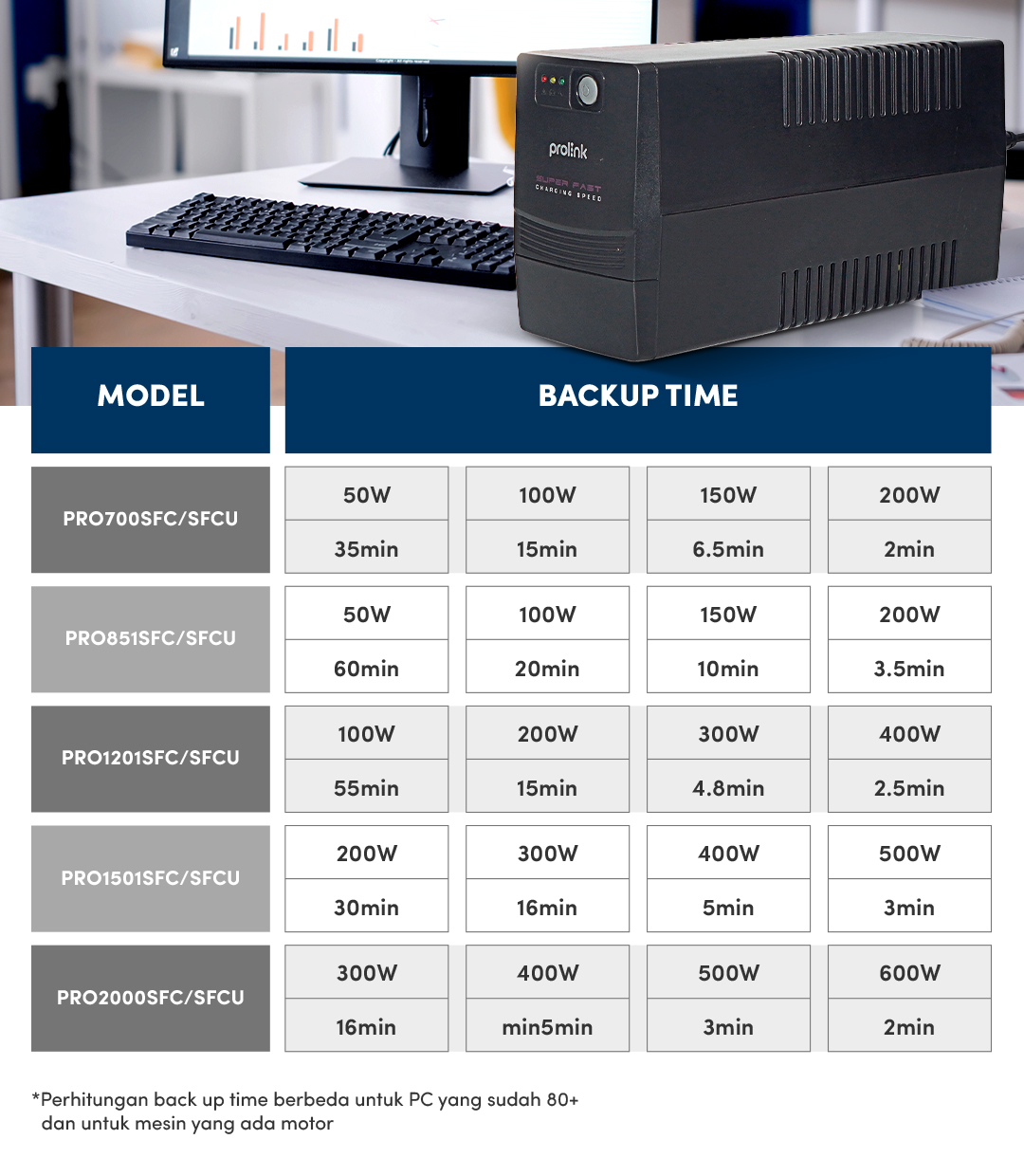 Jual Prolink 1250VA Line Interactive UPS Super Fast Charging l USB Port | Shopee Indonesia