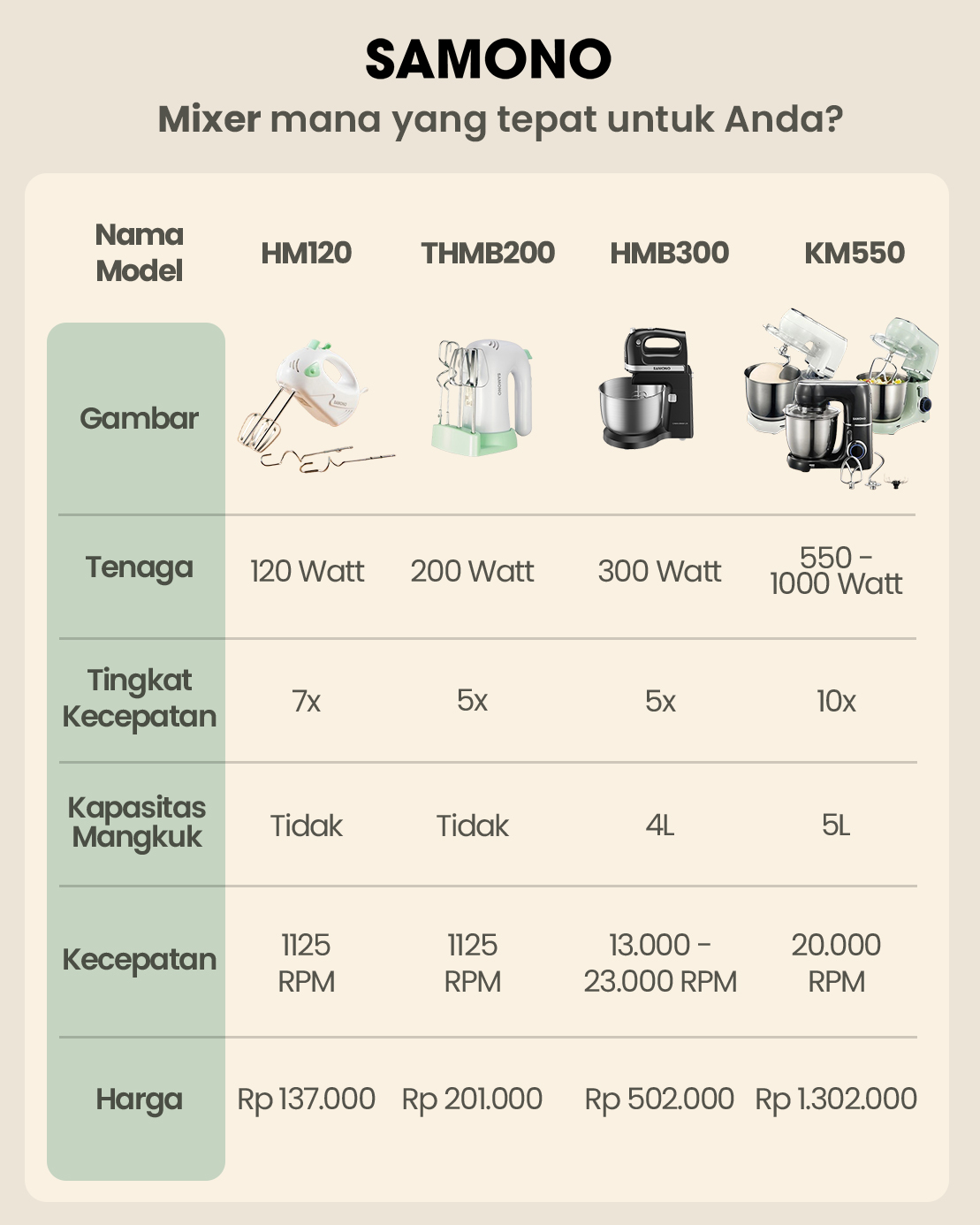 Jual SAMONO 3in1 Stand Mixer Besar 5 Liter Pengaduk Adonan 3in1 Mixer ...