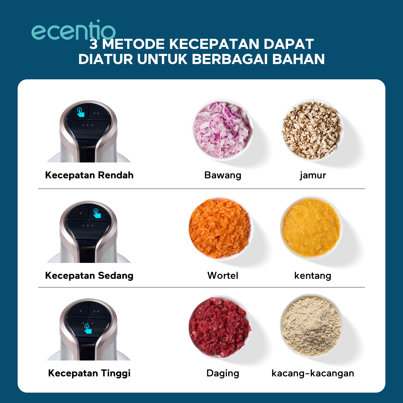 Jual ecentio LED Display Penggiling Daging Multifungsi 3 Kecepatan Food ...